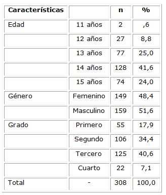 Involucramiento escolar en entornos virtuales de estudiantes con ...